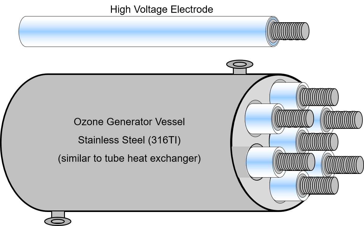 Ozone Generator - Dagang Enviro